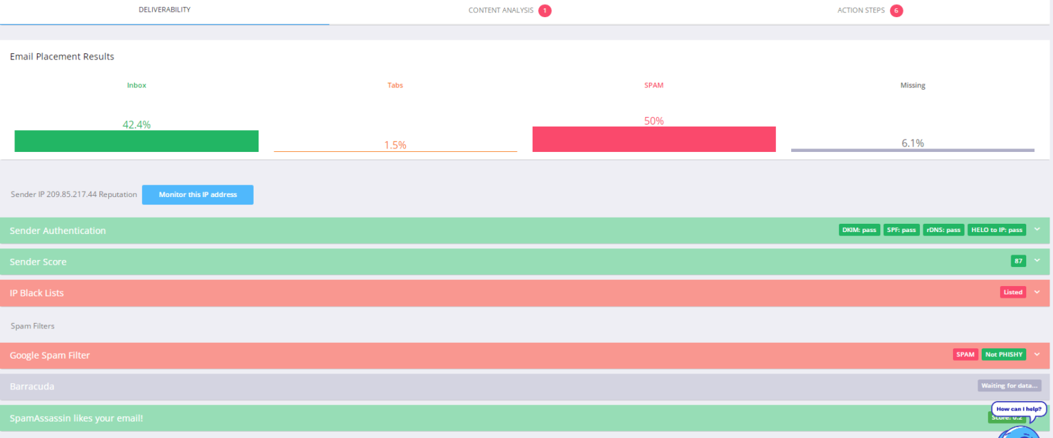 How to Test and Improve Inbox Placement Drastically?